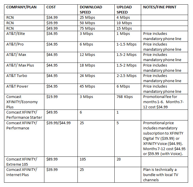 Unbundled Internet? 3 Things to Know | Citizens Utility Board