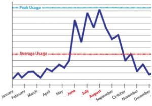 Ameren Power Smart Pricing - Citizens Utility Board