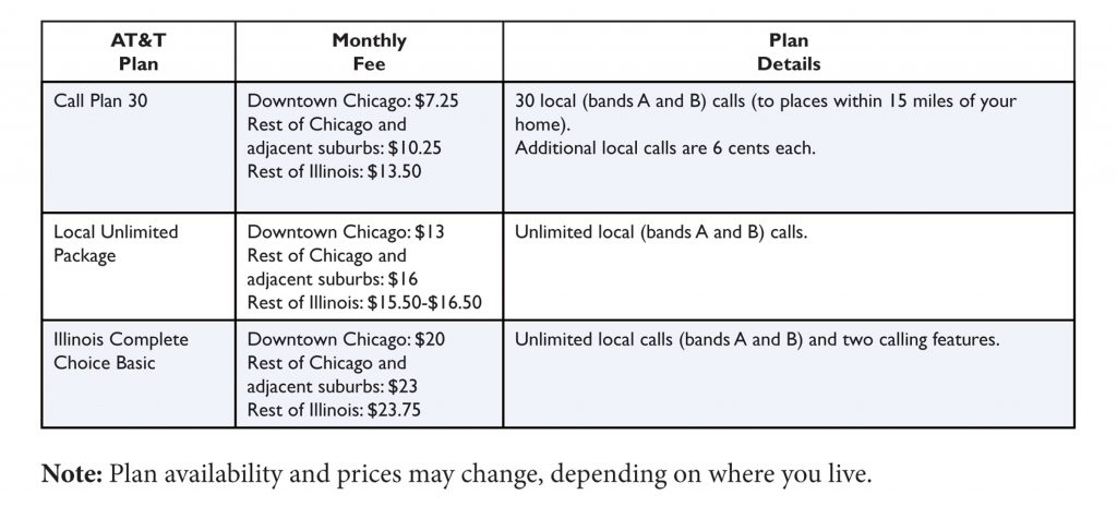 Q&A on AT&T ending the Lifeline discount for landline customers ...