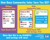 Arcadia: CUB’s evaluation of a new community solar offer | Citizens ...