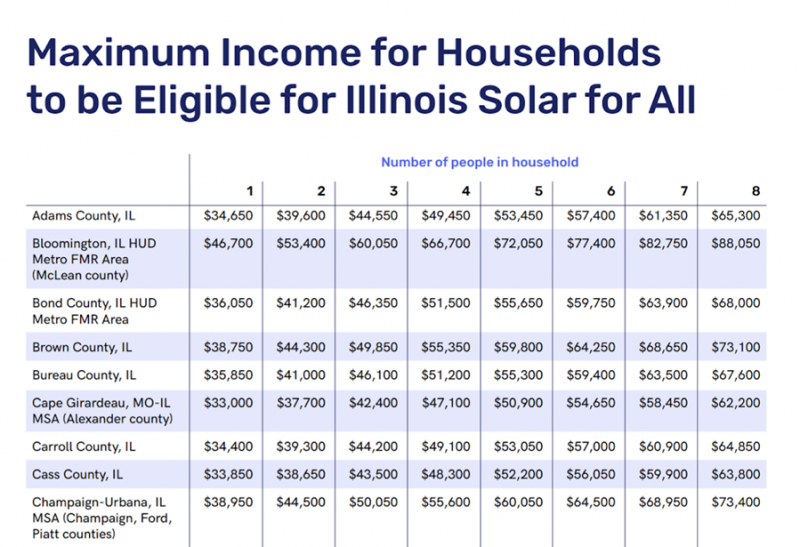 11 questions I asked when signing up for community solar | Citizens ...