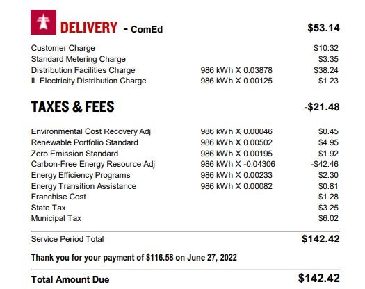 ComEd customers seeing average $18 bill credit thanks to CEJA ...