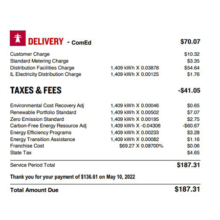 ComEd customers seeing average $18 bill credit thanks to CEJA ...