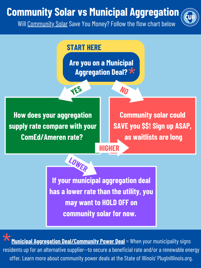 Considering community solar? Follow these shopping tips | Citizens ...