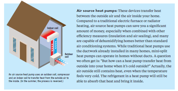What’s the deal with air source heat pumps? CUB investigates | Citizens ...