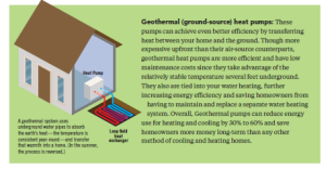 Get the details on geothermal heat pumps | Citizens Utility Board