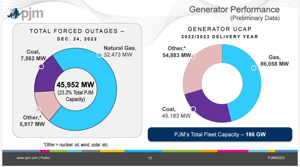 CUB Q&A: Winter storm exposes the myth of fossil fuel reliability