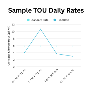 ICC’s ruling sets stage for “time-of-use” rate, another good choice for ...