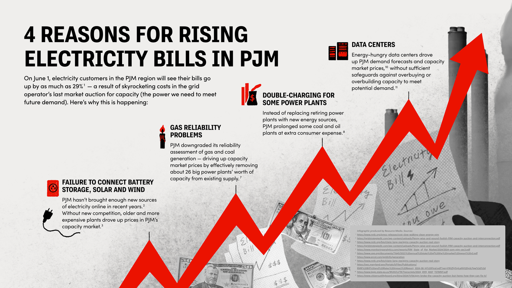 CUB Q&A: Why is ComEd's electricity price spiking? | Citizens Utility Board