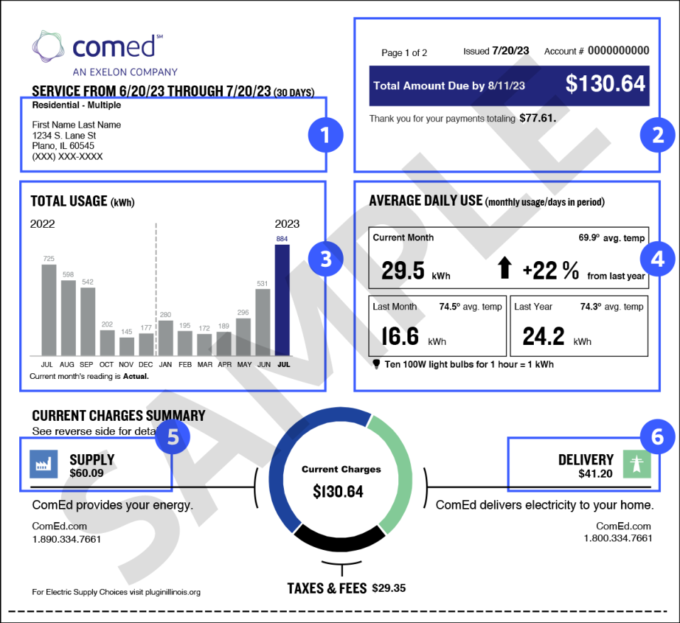 Renting your first apartment in Chicago? Here's how to read your ...