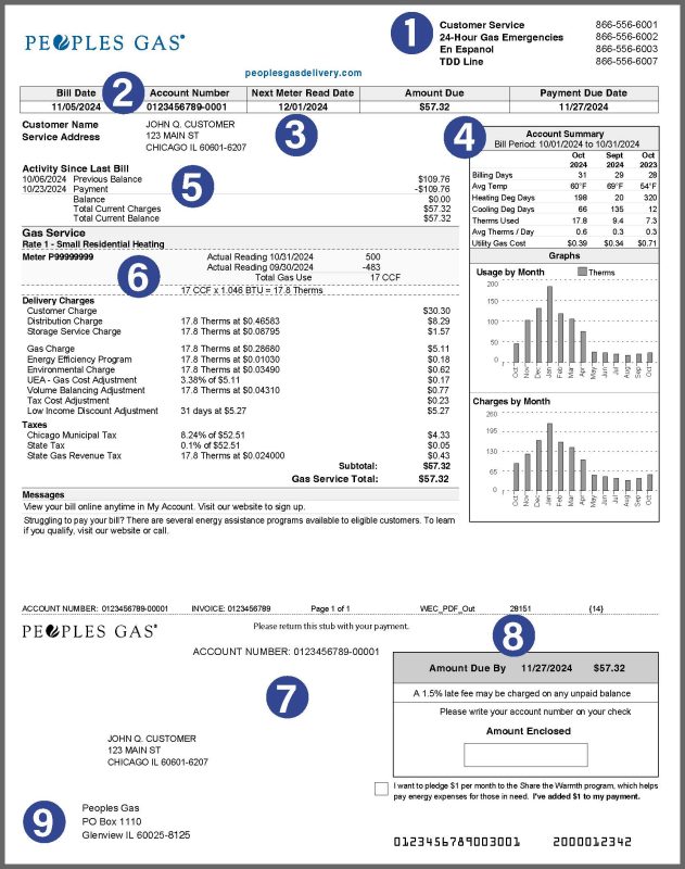 Renting your first apartment in Chicago? Here's how to read your ...